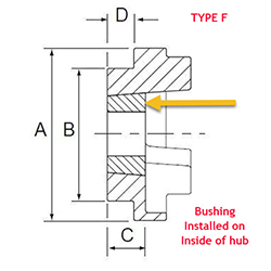 Ametric - 110 Series